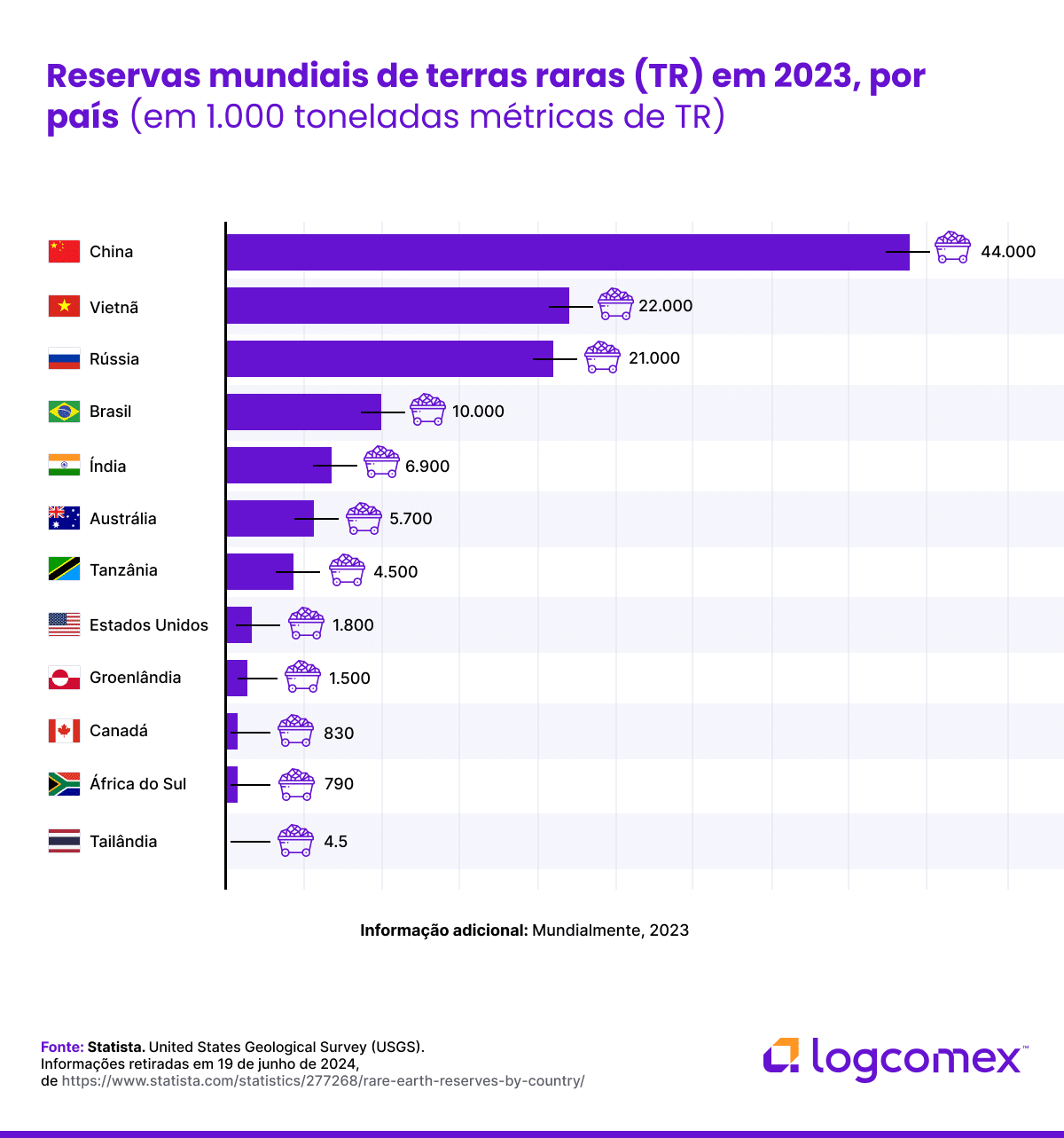A Importância Estratégica das Terras Raras e o Papel do Brasil