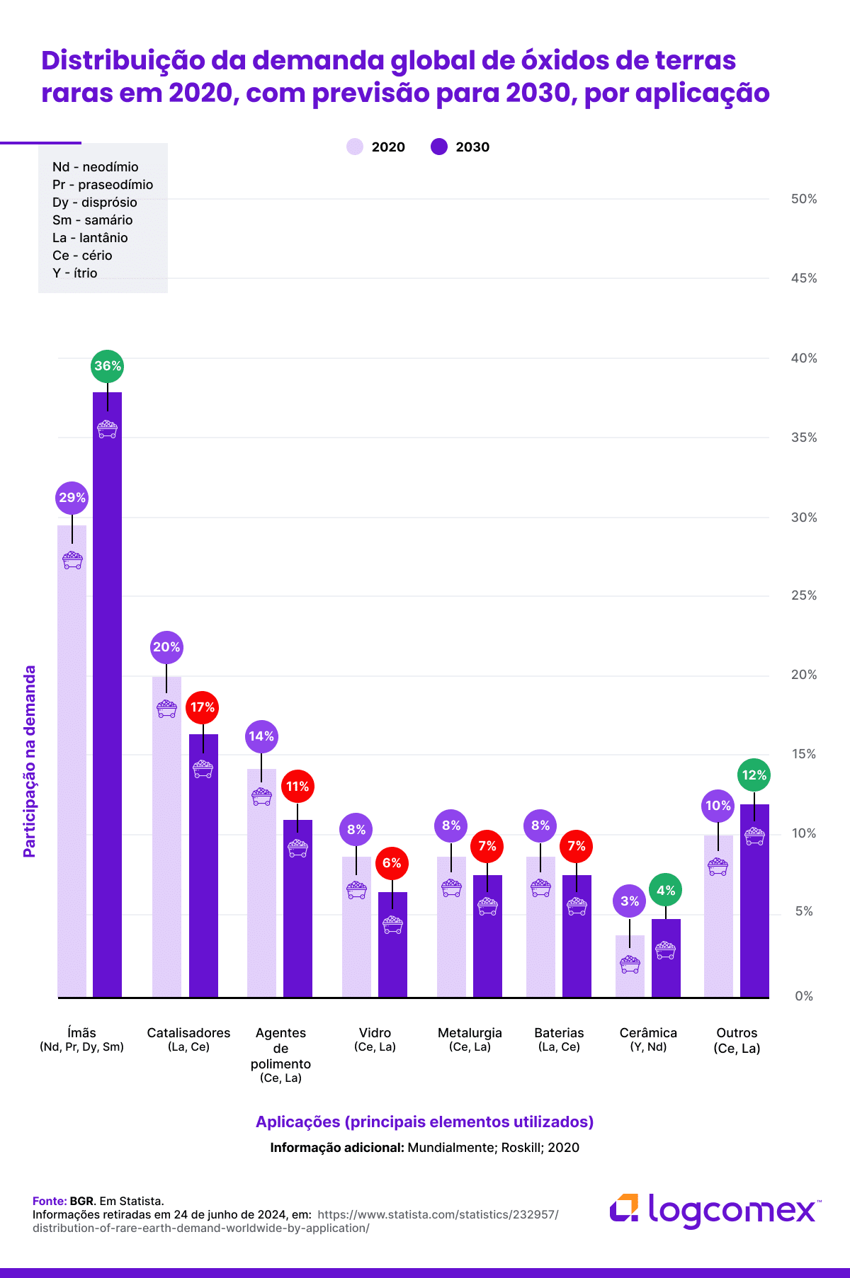 A Importância Estratégica das Terras Raras e o Papel do Brasil