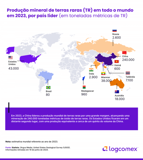 A Importância Estratégica das Terras Raras e o Papel do Brasil