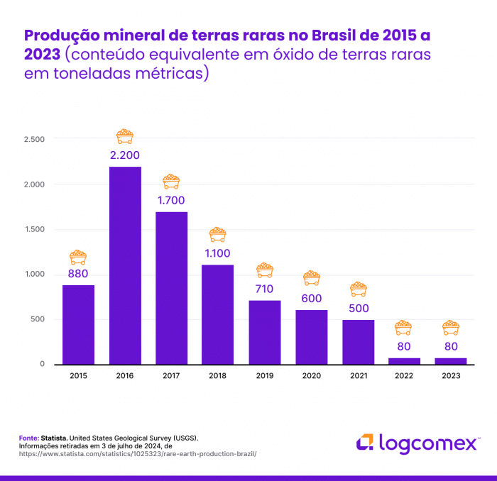 A Importância Estratégica das Terras Raras e o Papel do Brasil