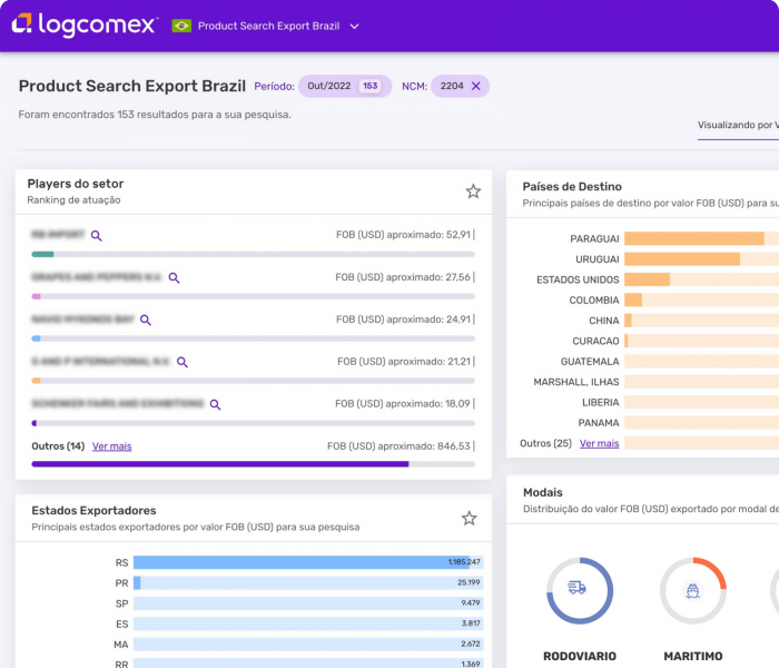 Como exportar para a Argentina?