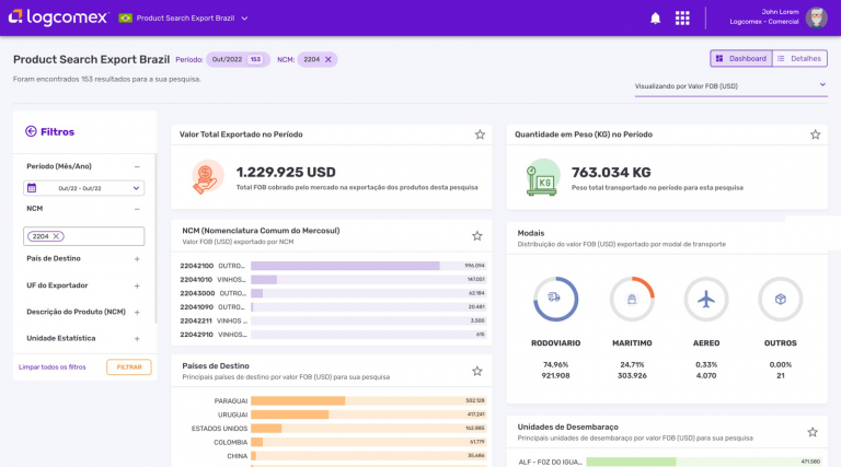 Como exportar para a Argentina?