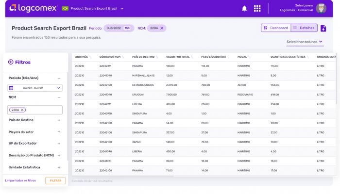 Como exportar para a Argentina?