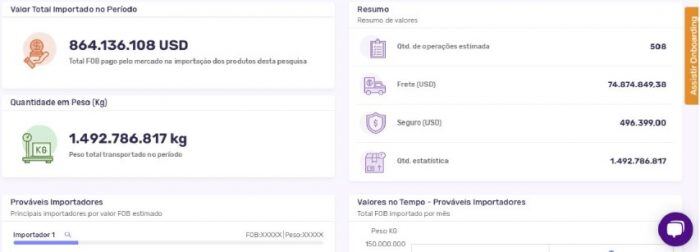 Como encontrar fornecedores no exterior?