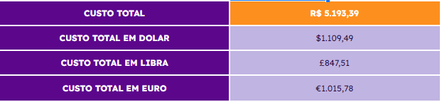 O que é CIF? Saiba tudo sobre o processo e como funciona